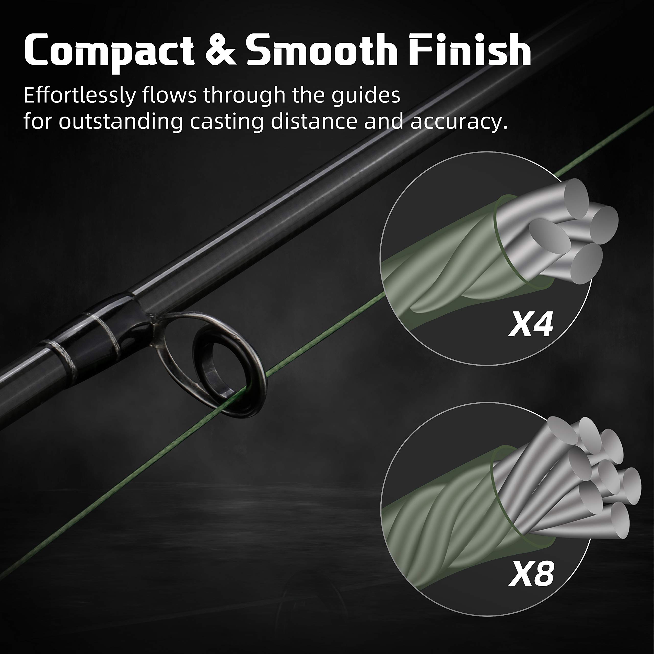 RUNCL Braided Fishing Line Merced, 4 Strands Braided Line - Proprietary Weaving Tech, Thin-Coating Tech, Stronger, Smoother - Fishing Line for Freshwater Saltwater (Moss Green, 20LB(9.1kgs), 500yds)