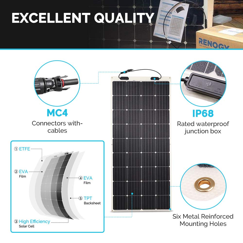 Renogy Flexible Solar Panel 175 Watt 12 Volt Monocrystalline Semi-Flexible Bendable Mono Off-Grid Charger for Marine RV Cabin Van Car Uneven Surfaces