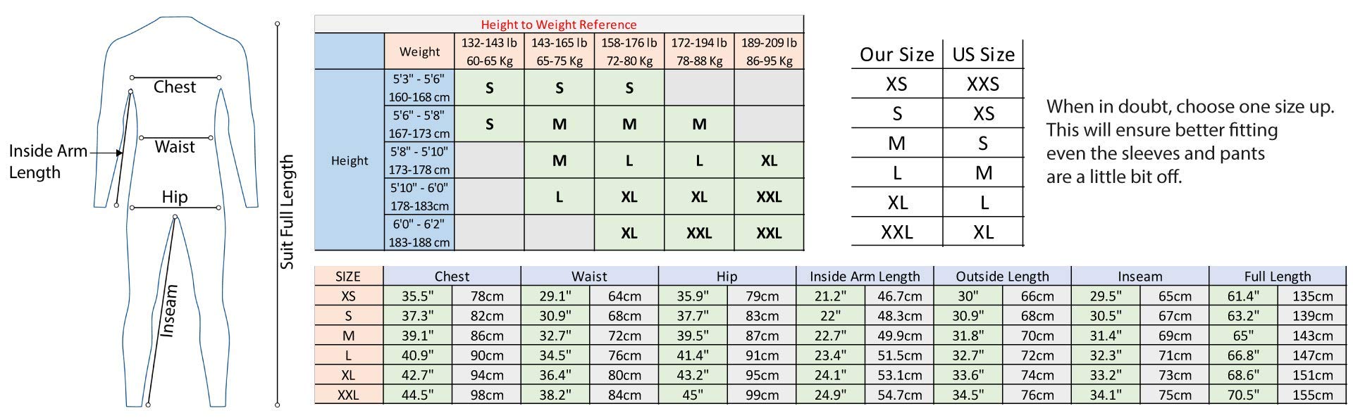 Scubadonkey Hisea Surfing Wetsuit for Men 1.5 mm Neoprene (XL)