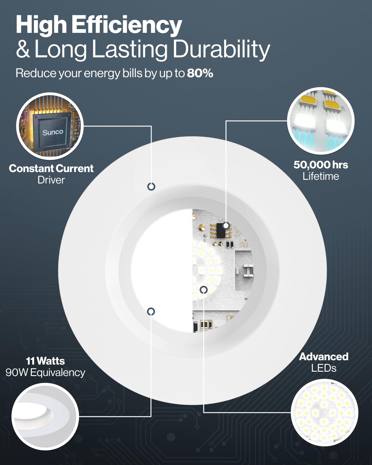 Sunco Lighting 16 Pack Retrofit LED Recessed Lighting 6 Inch, 4000K Cool White, Dimmable Can Lights, Smooth Trim, 13W=75W, 965 LM, Damp Rated - UL Listed