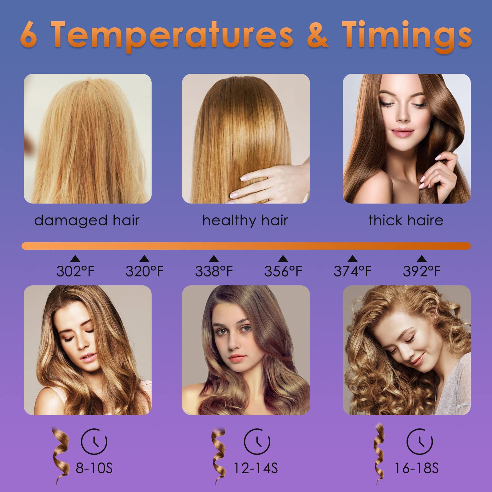 Paddsun Automatic Curling Iron, Cordless Auto Hair Curler, 6 Temp and Timer Portable and Rechargeable Curling Iron, Ceramic Rotating Hair Curler, Auto Shut Off, 18s Fast Heat