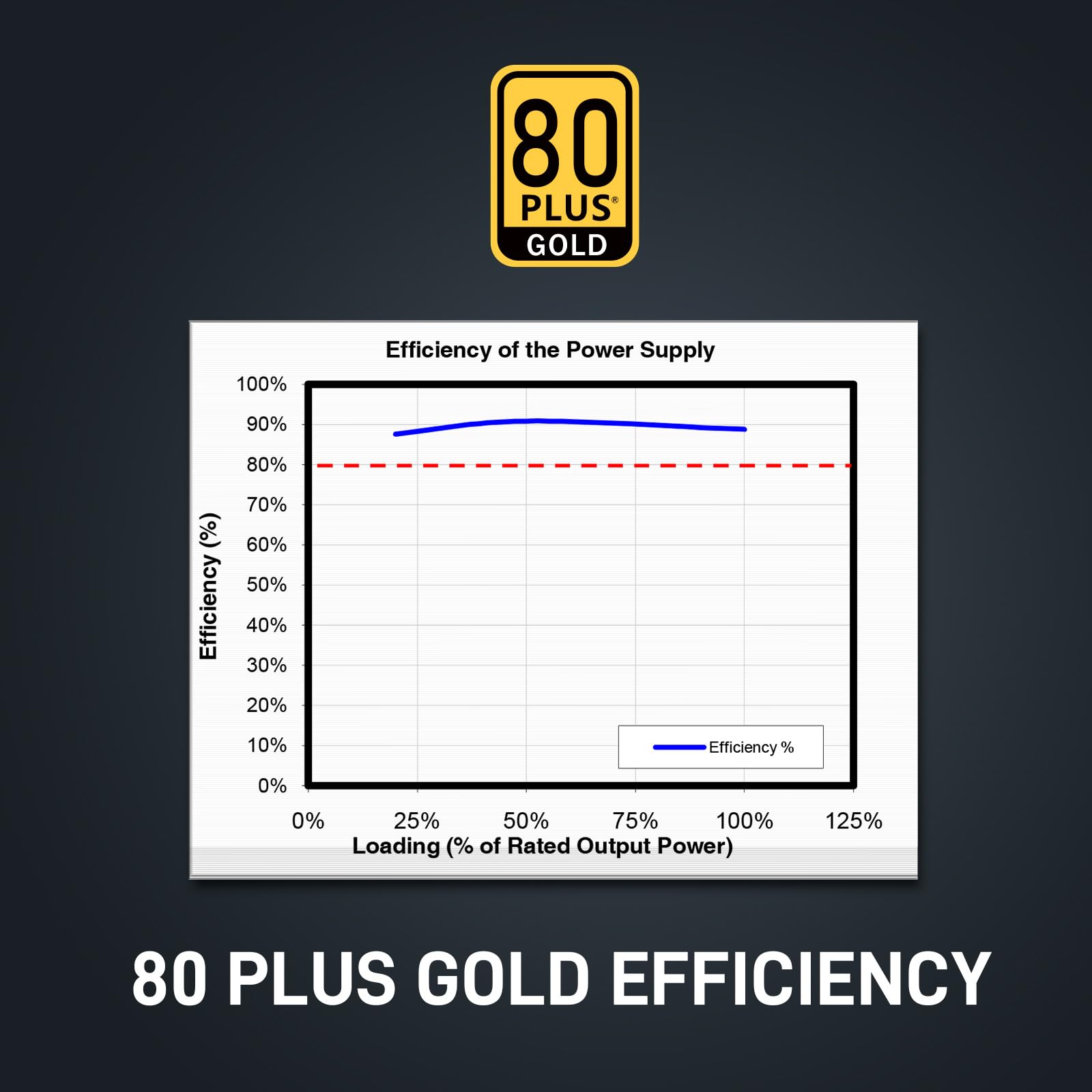 Segotep 700W Gaming Power Supply 80 Plus Gold Certified PSU with Silent 120mm Fan