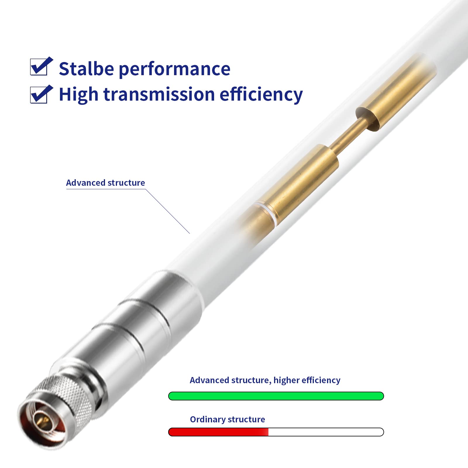 Waterproof 8dBi Long Range Cellular 915MHZ LoRa Gateway Fiberglass Antenna with 5M/16.4FT Cable for Helium Hotspot RAK V1 V2 Nebra Bobcat 300 SenseCAP M1 SyncroB.it Hotspot Finestra HNT Miner，Eifagur