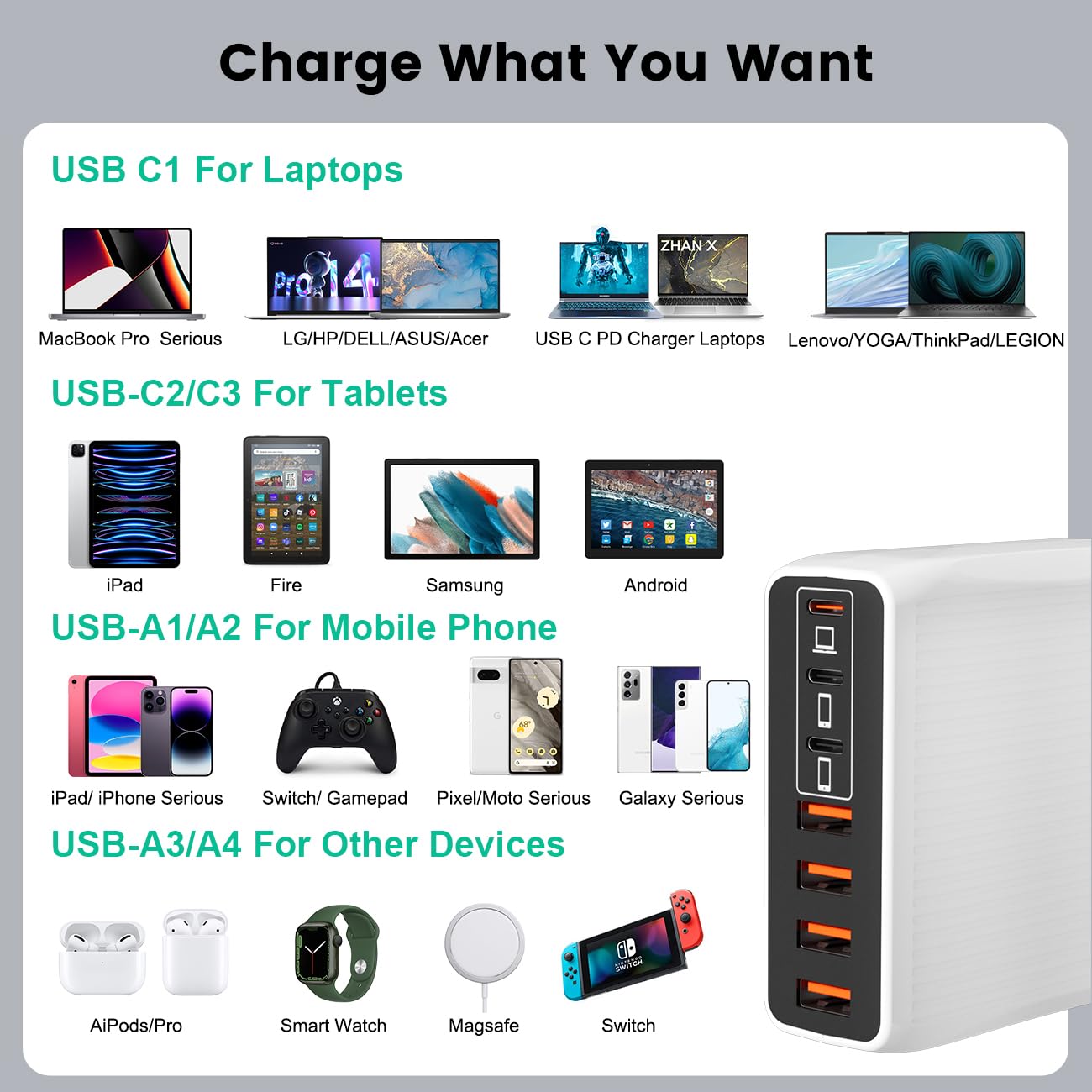 USB C Charger,210W USB C Charging Station 7-Port Fast Charger USB C Charger Block 65W USB-C Laptop Charger USB C And A For MacBook Pro/Air, Pad Series,iPhone 14/13/Pro/13Pro Max/12 Samsung Galaxy Note