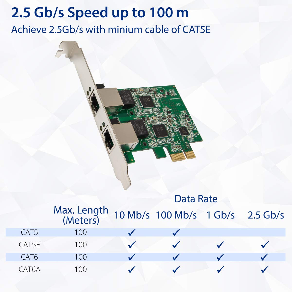 Syba Dual 2.5 Gigabit Ethernet PCI-E Network Expansion Card RJ45 LAN Adapter Low Profile Bracket SD-PEX24066
