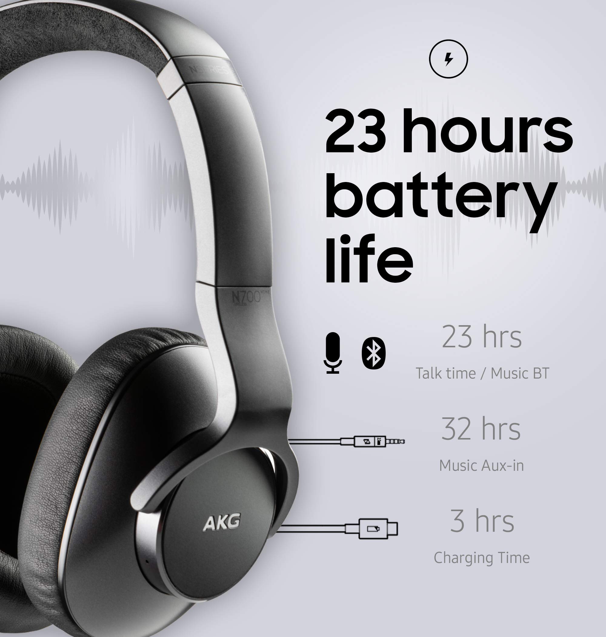 SAMSUNG AKG (A Samsung Brand) N700NC M2 Over-Ear Foldable Wireless Headphones, Active Noise Cancelling Headphones - Black (US Version), 2.6, Model:GP-N700HAHCIWA