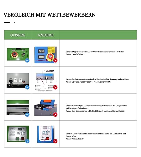 SDKEHUI Laser Engraving Machine, 40w CO2 Laser Engraver, 12x8Inch 300x200mm, LCD Display, with Built-in Rotary Axis, with USB Port