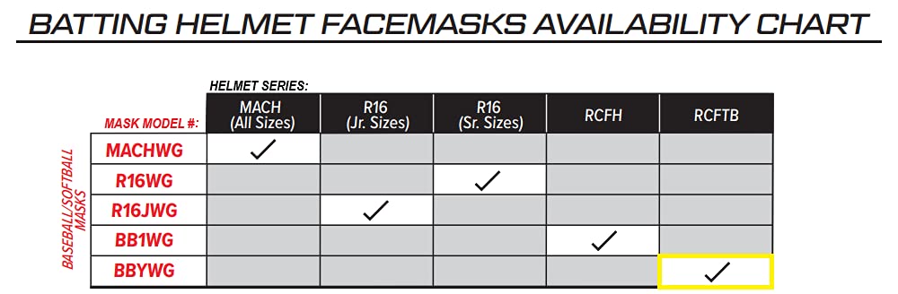 Rawlings | BBYWG Youth/TBall Batting Helmet Facemask | Fits all TBall/Small COOLFLO (RCFTB/MLTBH) Helmet Models | Black