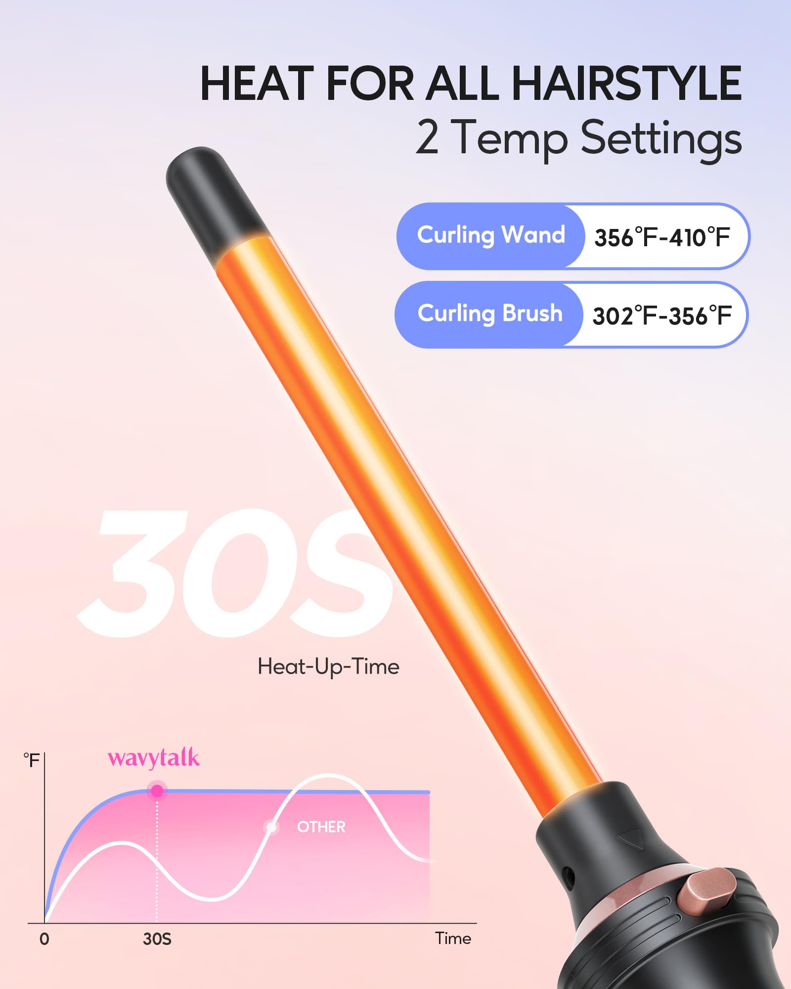 Wavytalk 5 in 1 Curling Iron,Curling Iron Set with Heated Round Brush and 4 Interchangeable Ceramic Curling Wand(0.5β-1.25"), Instant Heat Up,Dual Voltage Hair Curler