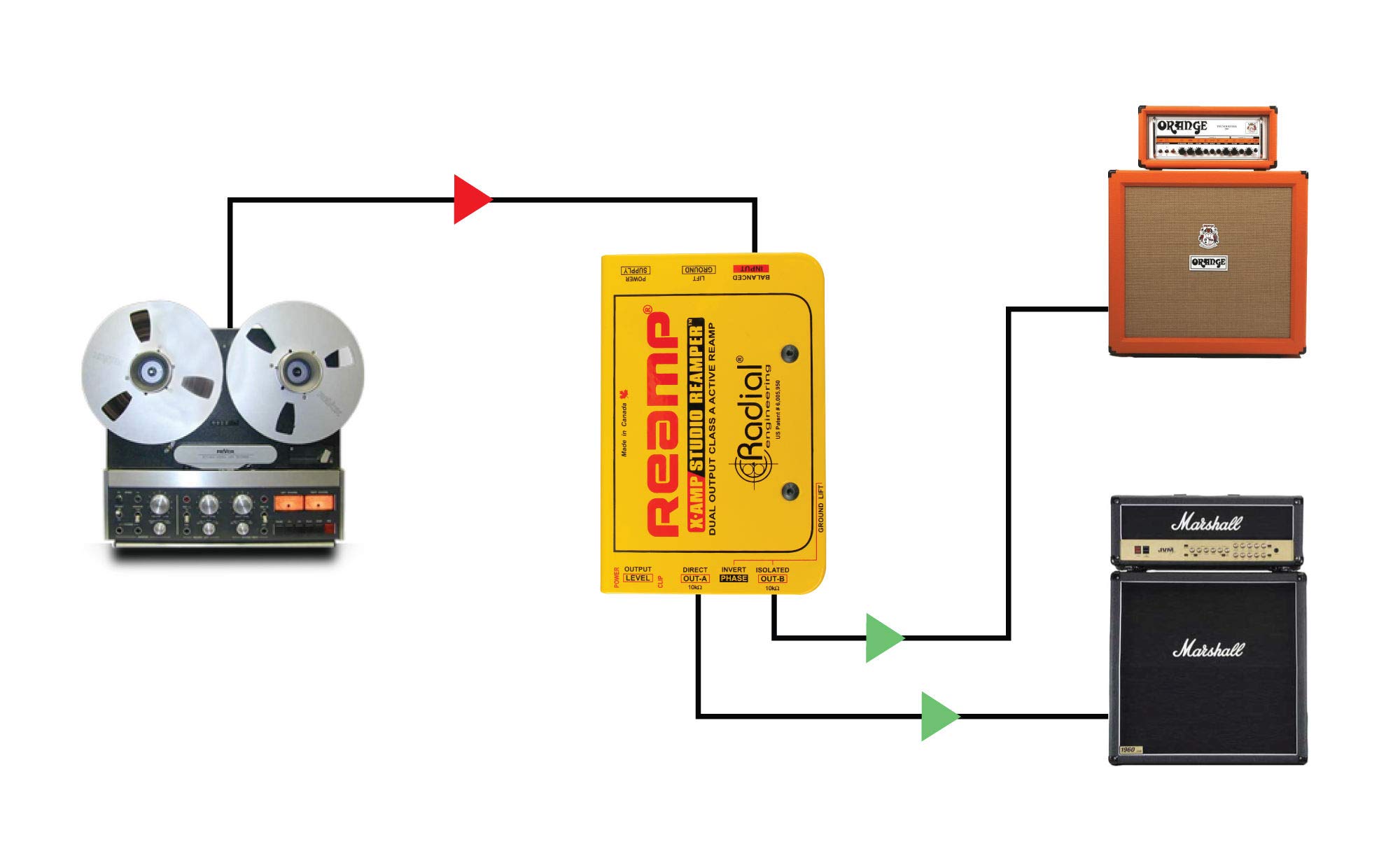 Radial Engineering R8001028 X-Amp Active Re-Amplifier