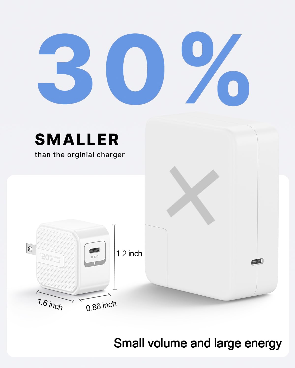 USB C Charger Block, iPad USB C Block 20W 2Pack USB C Wall Charger iPhone Fast Charging Plug Type C Wall USBC Power Adapter for iPhone 15 14 13 12