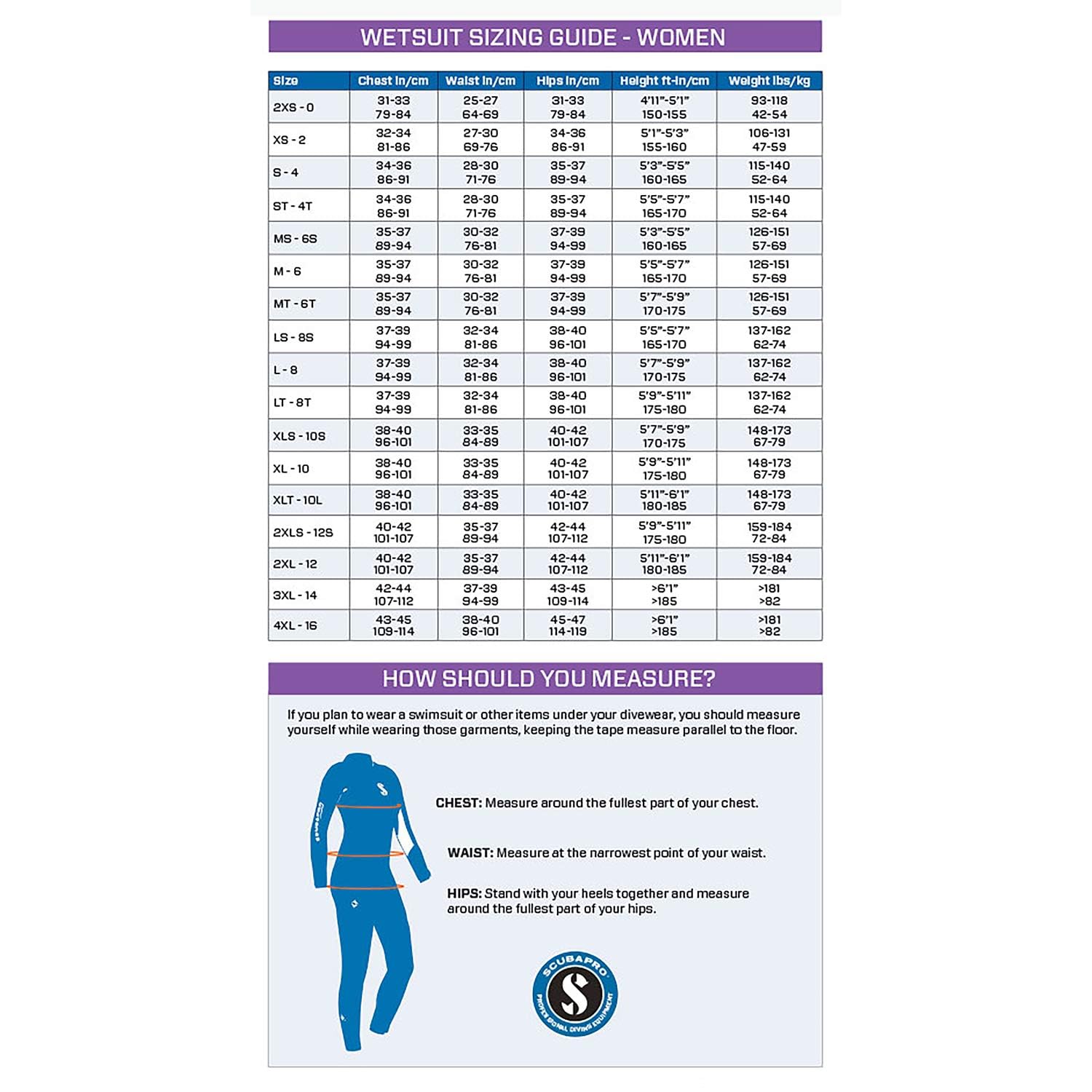 SCUBAPRO Women's Sport Steamer Wetsuit with 3mm Thickness, Medium, Black/Caribbean