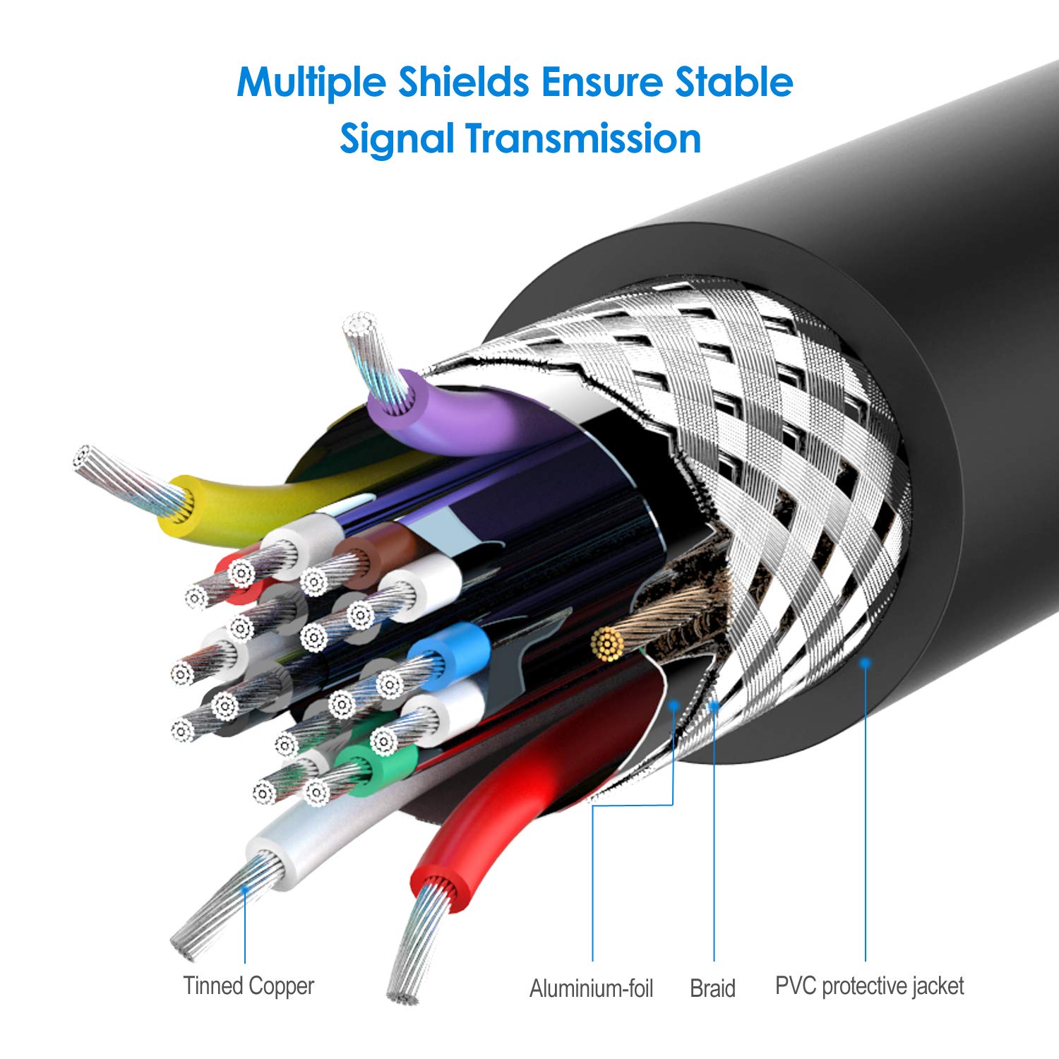 Rankie Mini HDMI to HDMI Cable, High Speed Supports Ethernet 3D and Audio Return (15 Feet)