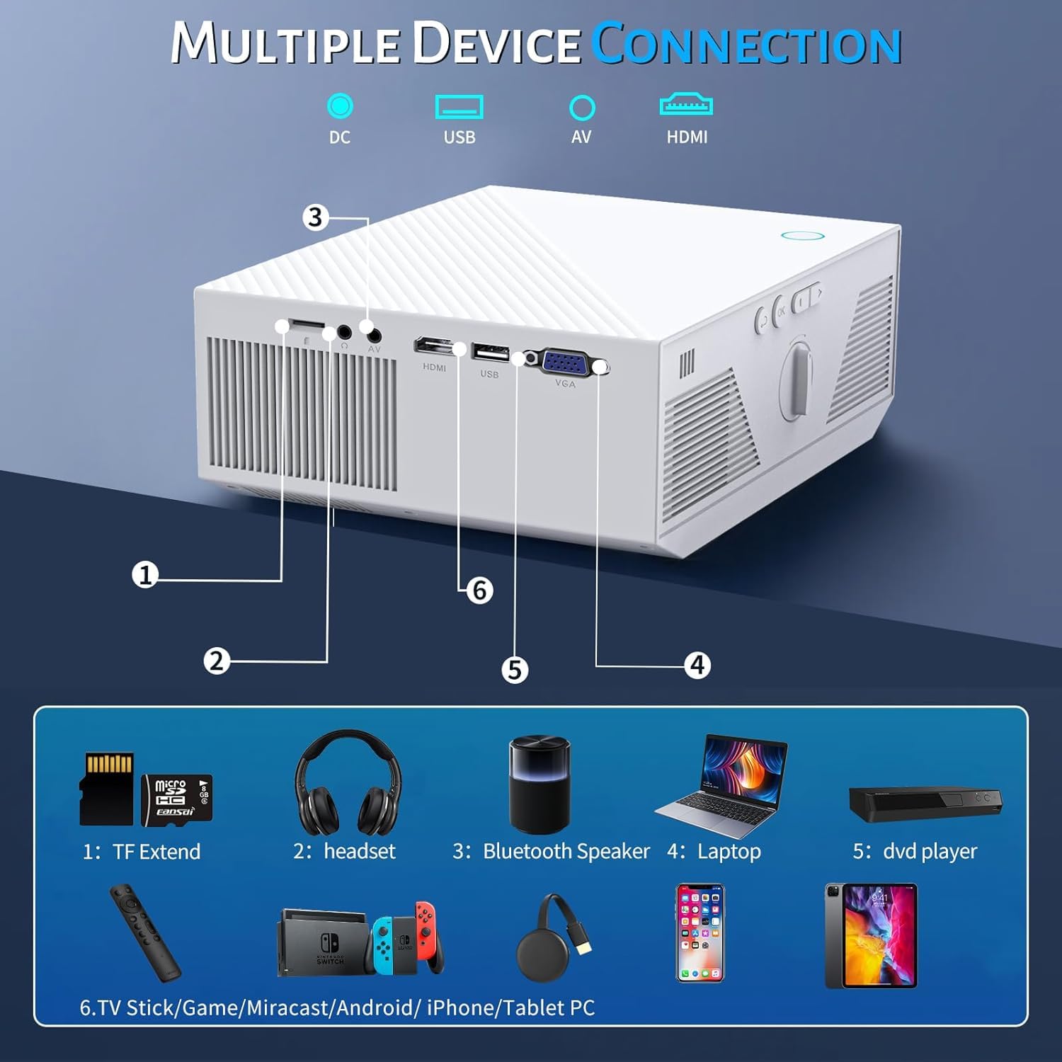 Projector with 5G WiFi and Bluetooth, Outdoor Portable Mini Projectors Support 4K, Native 1080P Video Movie Projector Compatible with iOS & Android Phone HDMI/VGA/USB/AV,12000 Lumens