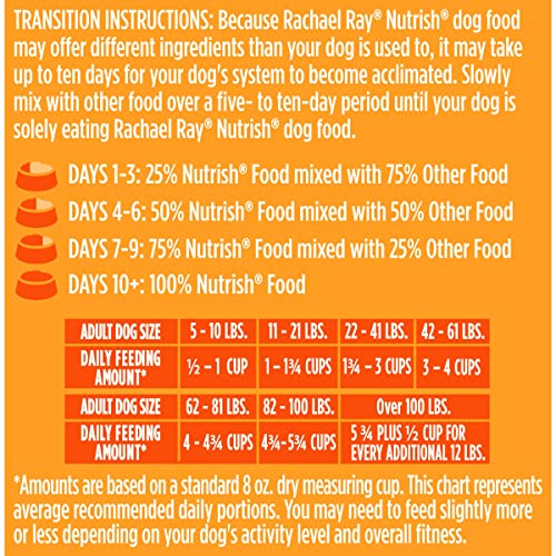 Rachael Ray Nutrish Limited Ingredient Lamb Meal & Brown Rice Recipe, Dry Dog Food, 14 Pound Bag (Packaging Design May Vary)
