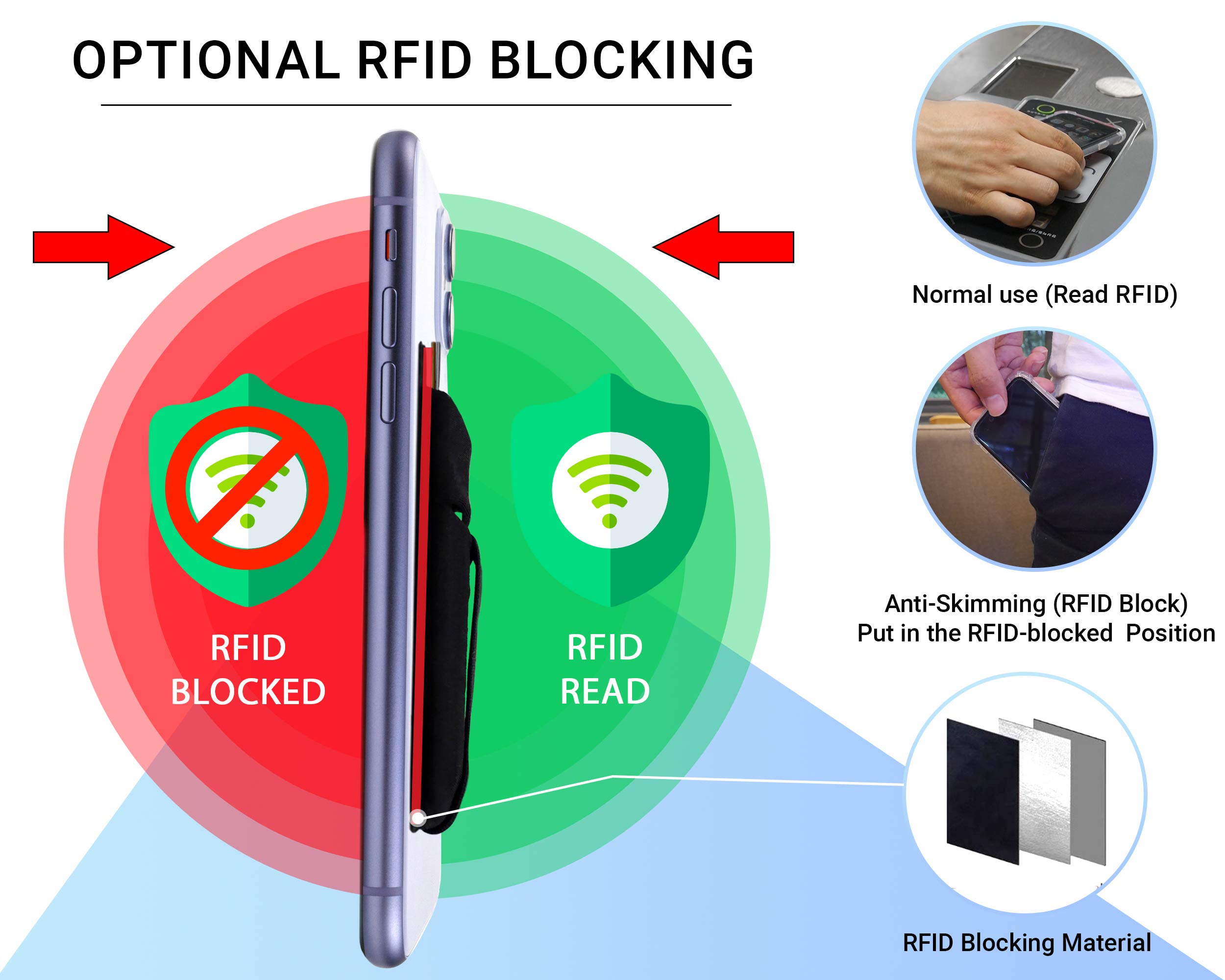 polifall Cell Phone Card Holder Stick On Wallet Sleeve Back - Double Pocket + Finger Grip Strap Loop + Metal Plate for Magnet Mount + RFID Block for iPhone, Galaxy, Android, Mobile - Black