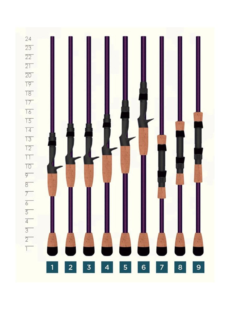 St. Croix Rods Mojo Bass Casting Rod