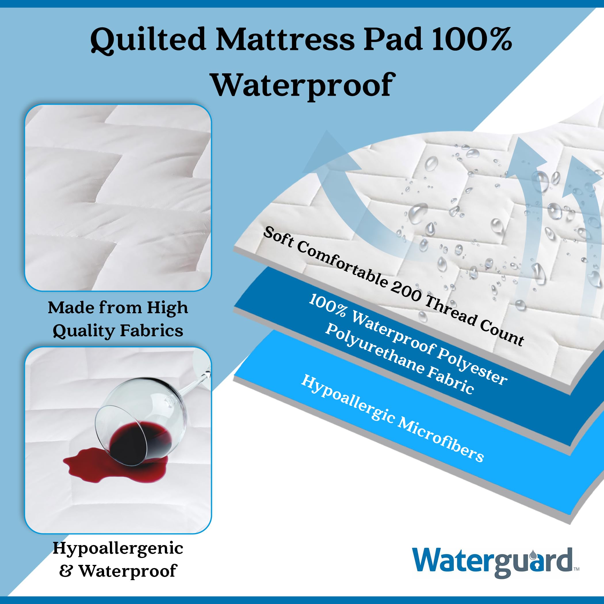 Waterguard Waterproof Cot Size Mattress Protector. Hypoallegenic Cot Pad Replacement for Rollaway Bed Mattresses, Daybeds, and Camping Cots. Made from 100% Cotton Top for Softness and Comfort.