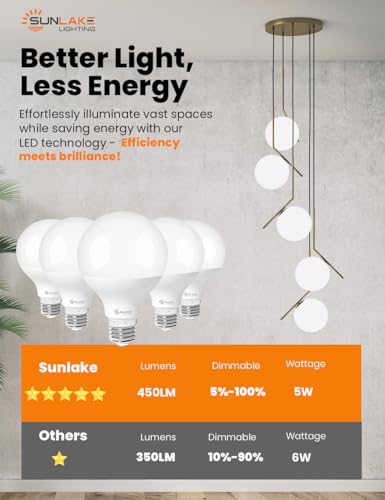 SunLake 12 Pack G25 Vanity Globe Light Bulbs 5 Watt (40 Watt Equivalent) Dimmable, 5000K Daylight LED, Eye Friendly 450 LUMENS, E26 Base, Ideal for Bathroom Makeup Mirror Droplight, Floor lamp