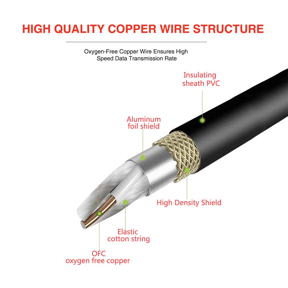 SiYear 3 Pin XLR Female to 5 Pin XLR Male Audio Cable for Microphone DMX Stage Light Turnaround ,XLR3Fto XLR5M Adapter Cable (12inch / 2Pack