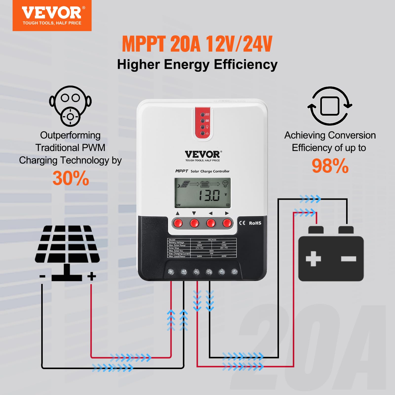 VEVOR MPPT Charge Controller 50 A Solar Charger Controller 12/24/36/48V Solar Controller Solar Panel Controller with LCD Screen High Efficiency for Gel Sealed Flooded Lithium Battery Charging