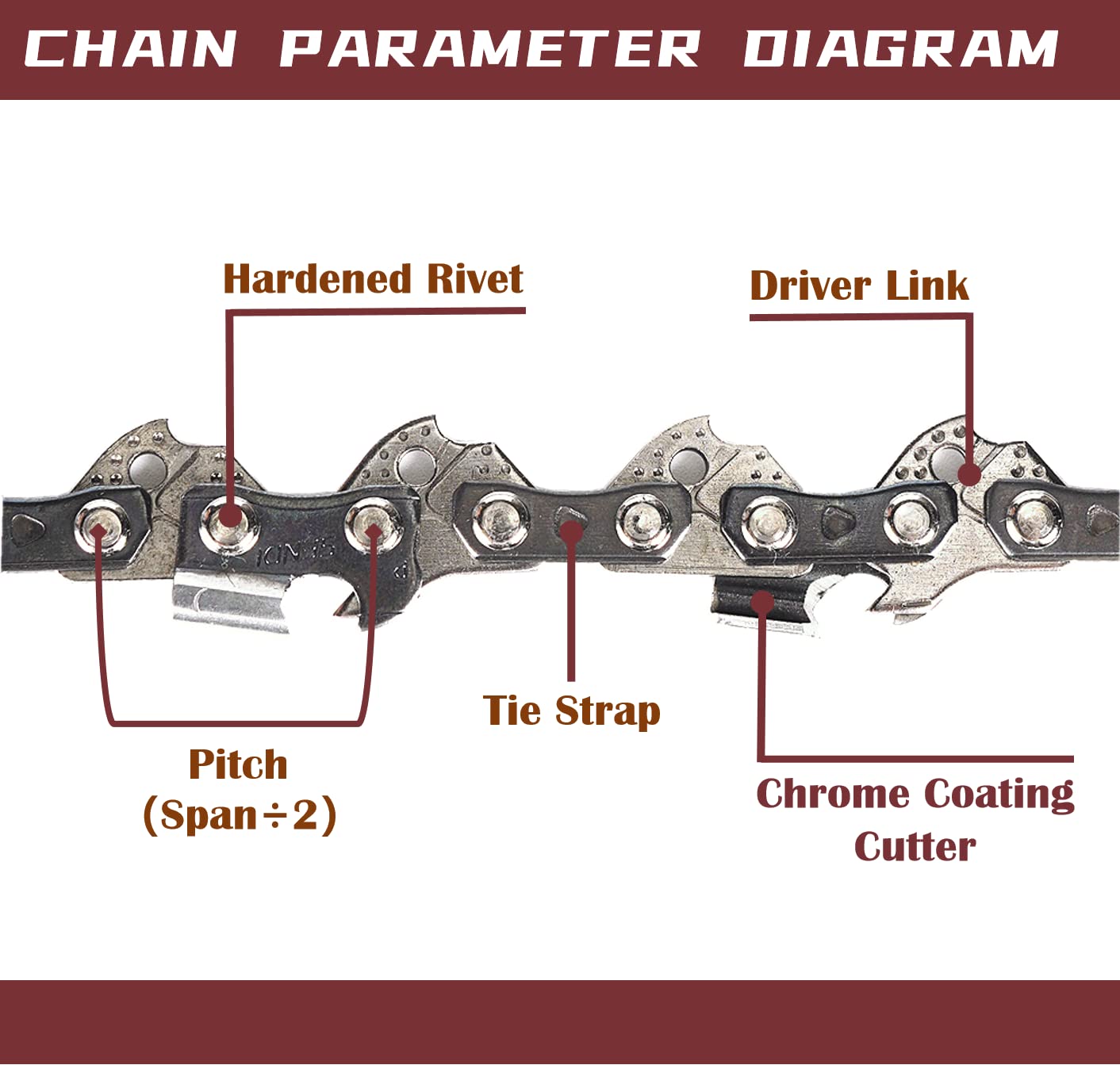 SWFS Reliable (3-PACK) Replacement D72 Full Chisel Saw Chain for 20 Inch Bar, Fits Husqvarna, Poulan, Craftsman, Makita, Stihl and others
