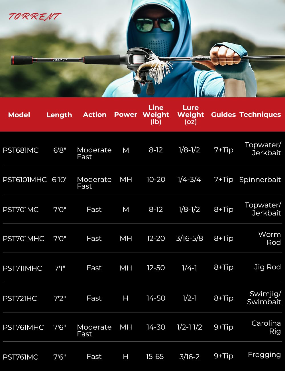 Piscifun Torrent Baitcaster Rod Portable One Piece Casting Rod Durable Lightweight Sensitive Baitcasting Fishing Rod (7'1" MH-F)