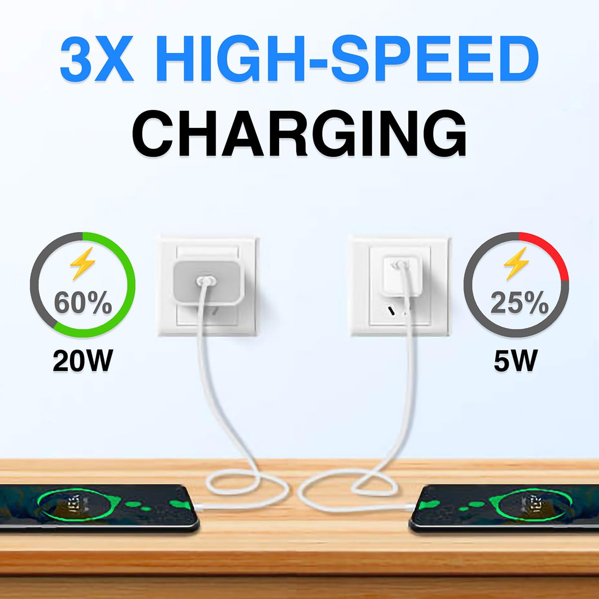 USB C Charger Block 20W Power Adapter, Fast Charging Block for iPhones, iPads, Android Devices, Gaming Controllers, Headphones & More - Universal Type C Charging Block