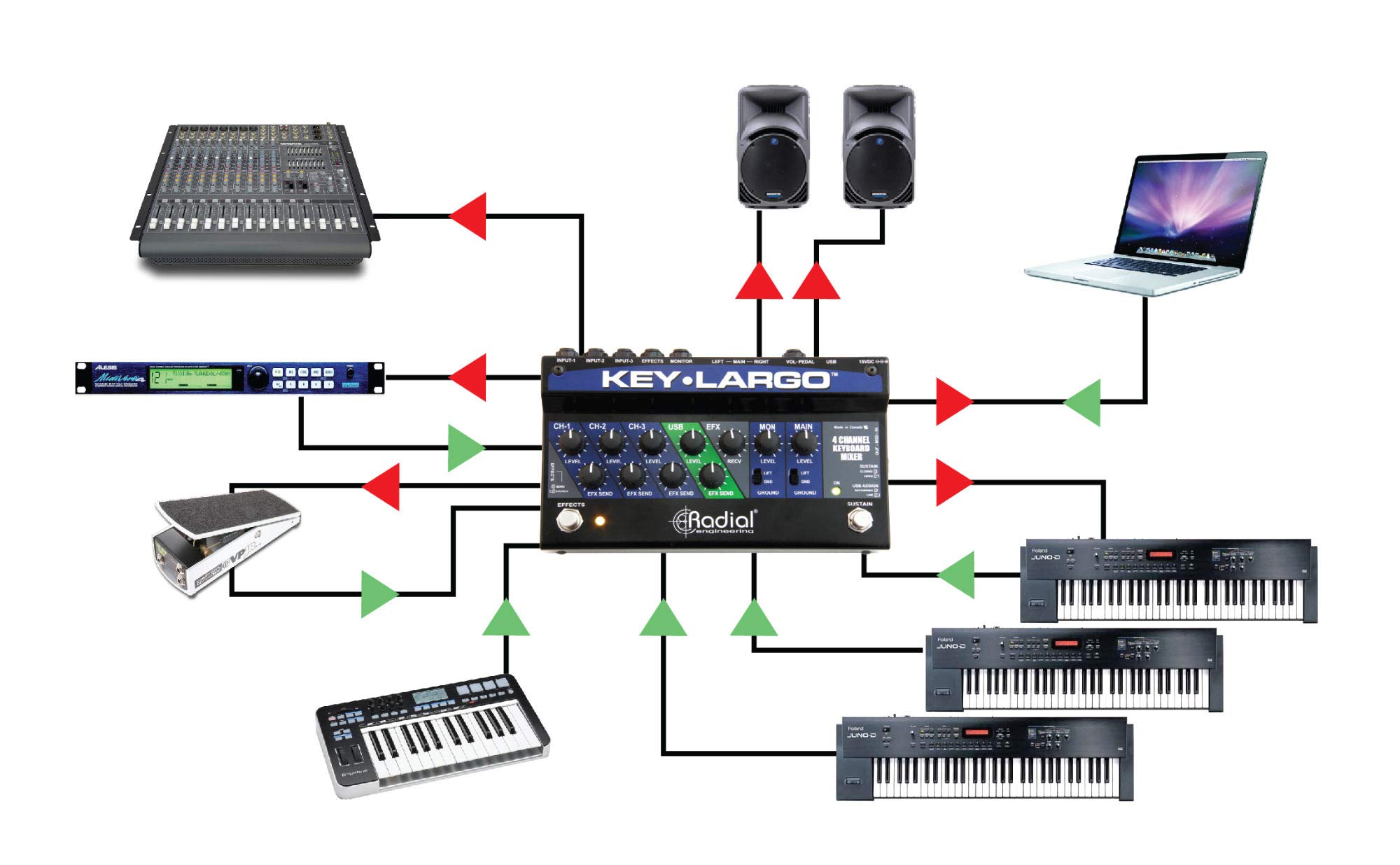 Radial Key Largo Keyboard Mixer with Balanced DI Outs