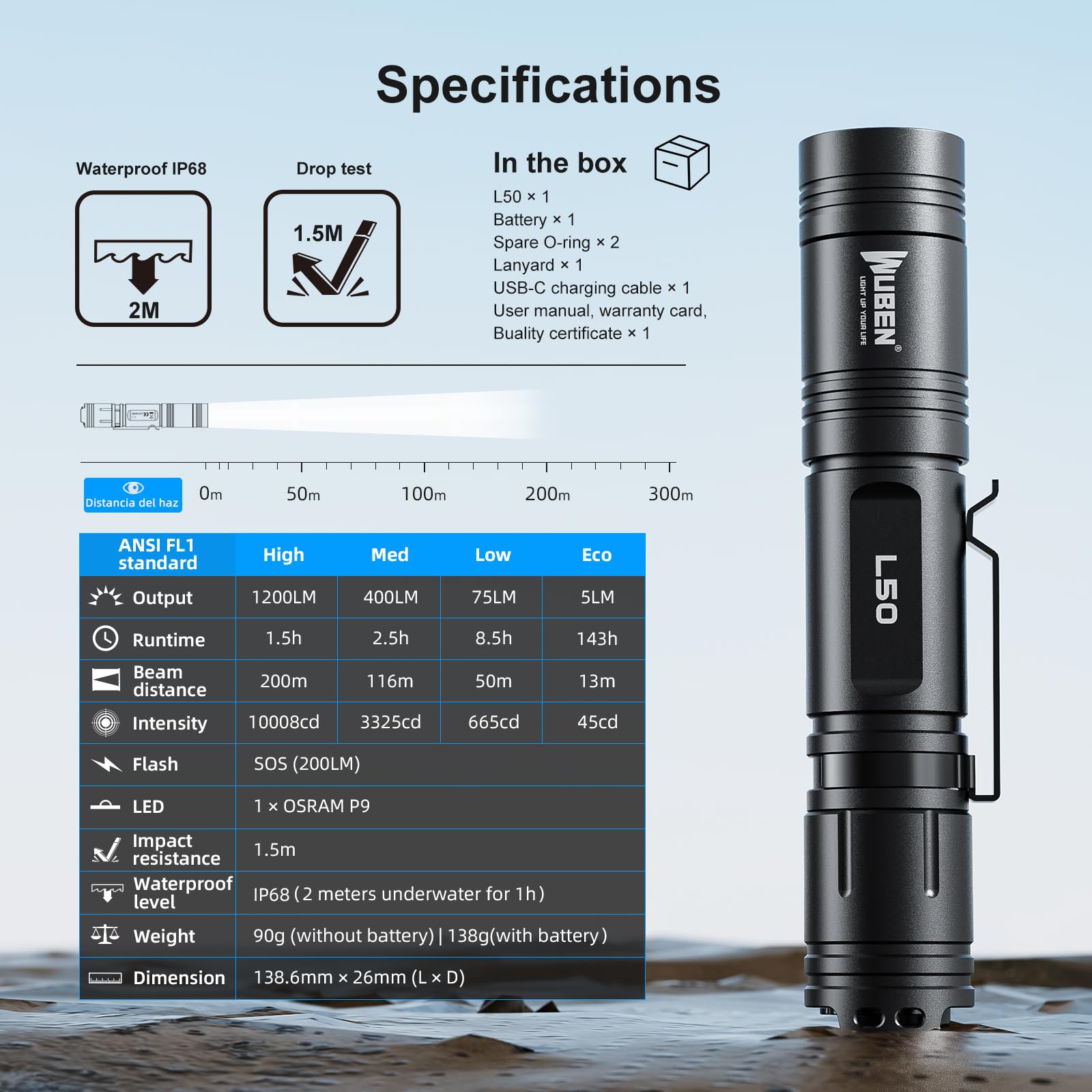 WUBEN L50 Rechargeable Flashlight, 1200 High Lumens Tactical Super Bright LED Flashlight, 5 Modes & IP68 Waterproof Pocket EDC Flash Light for Emergency, Rescue, Inspection, Repair