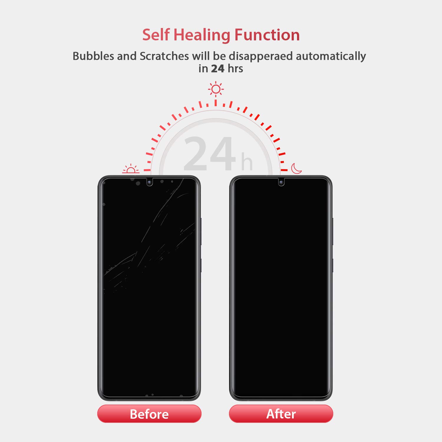 REFUN [3 PACK] Screen Protector for Samsung Galaxy S20 5G (Not for S20 FE/S20 Plus), Easy to Install, Bubble Free, Case Friendly, Fingerprint ID Compatible, Scratch Resistant Flexible Clear TPU Film