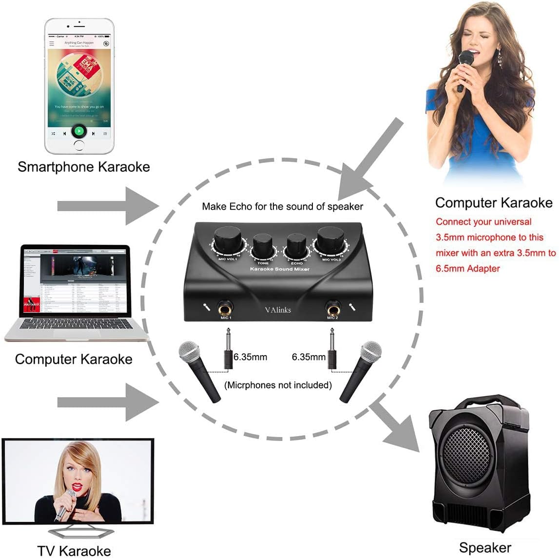 Portable Karaoke Mixer,Professional Digital Audio Sound Karaoke Machine Echo Mixer System for Family Party Entertainment, 2 Mic Inputs for TV/PC & Amplifier