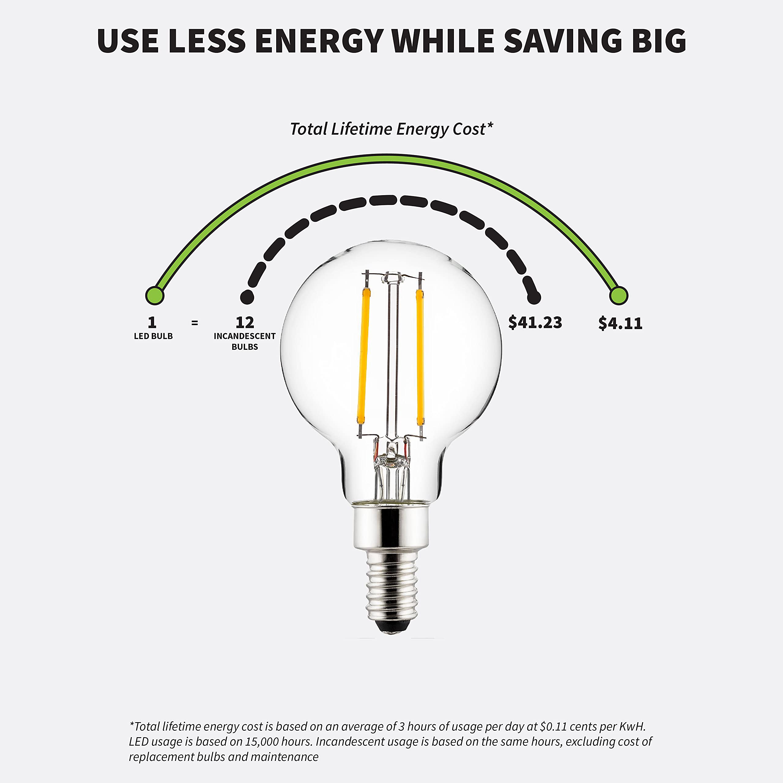 Sunlite 80757 LED G16.5 Filament Style Globe Light Bulb, 2.5 Watts (25W Equivalent), 250 lumens, Dimmable, Candelabra Base (E12), UL Listed, 3000K Warm White, 1 Count