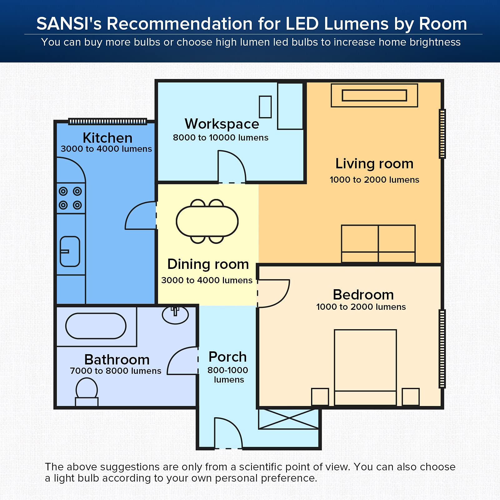 SANSI 60W Equivalent LED Light Bulbs, 22-Year Lifetime,6 Pack 900 Lumens Light Bulb with Ceramic Technology,5000K Daylight Non-Dimmable, E26, A15, Efficient & Safe 9W Energy Saving for Home Lighting