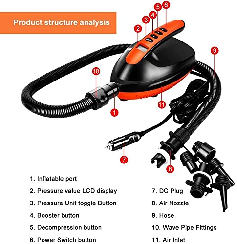 SUP Air Pump, 16 PSI High Pressure Paddle Board Pump 12V DC SUP inflator Quick Air Inflator, Electric Inflatable Stand Up Paddle Board Pump Portable for Inflatable SUP Inflation & Deflation
