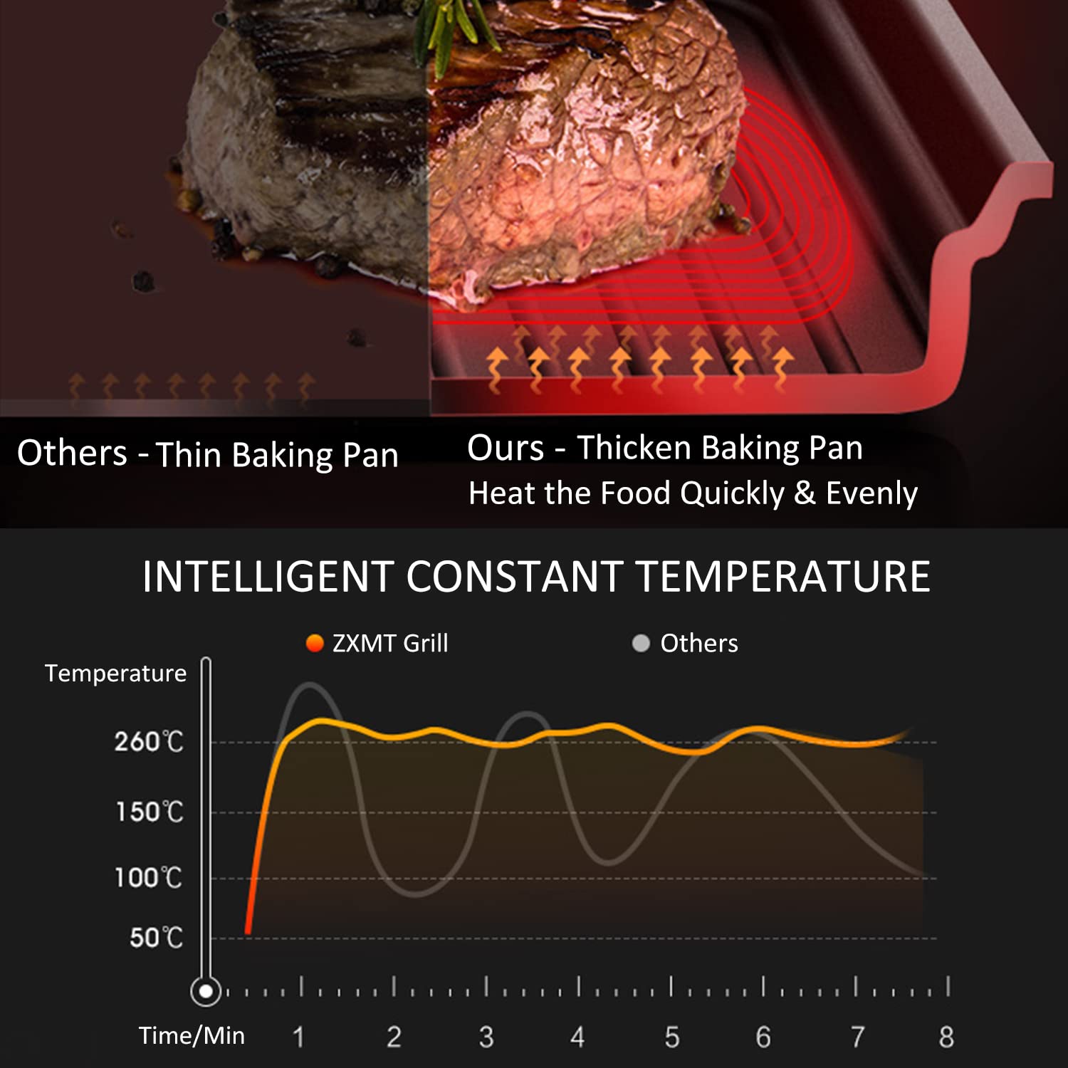 ZXMOTO Electric Smokeless Grill, 3 in 1 Korean BBQ Grill Raclette Table Grill,1600W Non-Stick Temperature Control Grill Removable Table Griddle for 7-8 Person