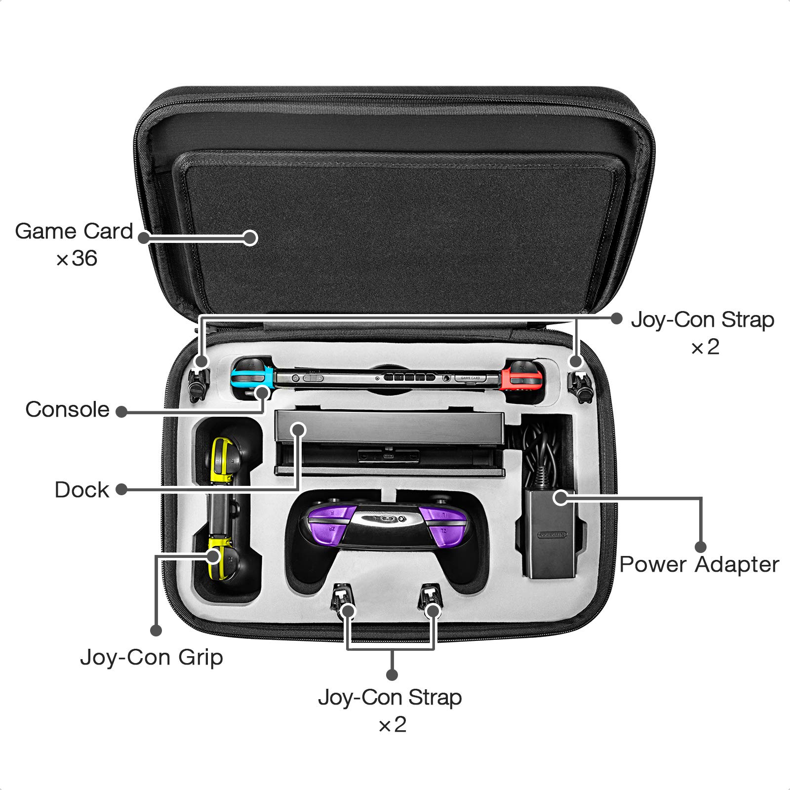 tomtoc Storage Case for Nintendo Switch OLED Model, Carrying Case Fit Pro Controller and 36 Games, Hard Shell Protective Case Fit Complete Set of Accessories for Travel and Party, Black