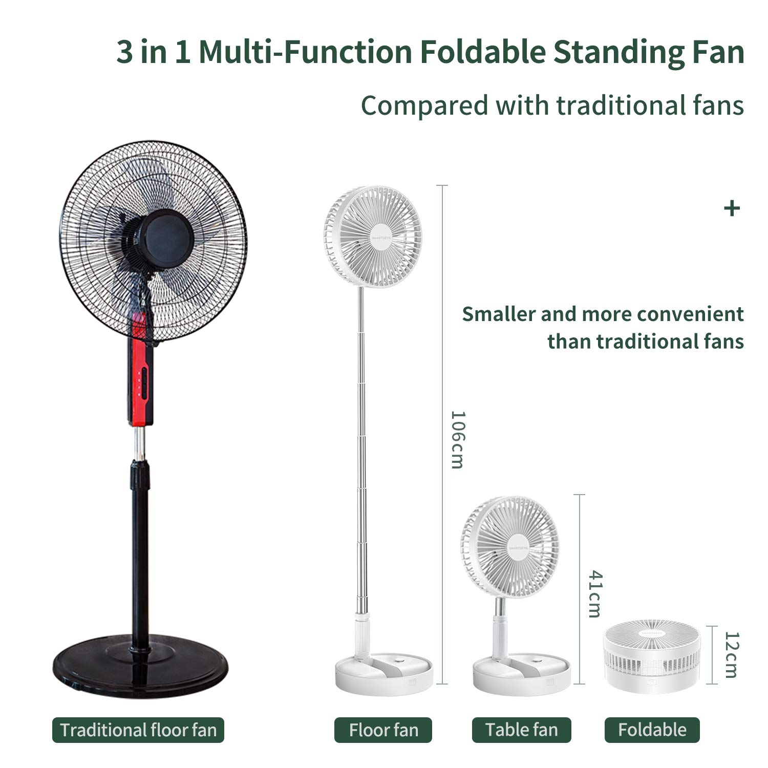 SmartDevil Stand Fan, 2-in-1 Multi-Purpose Folding Portable Telescopic Floor/USB Desk Fan with Remote Control, 4 Speeds Adjustable with 7200 mAh Battery, for Home, Office, Travel, Camping (White)