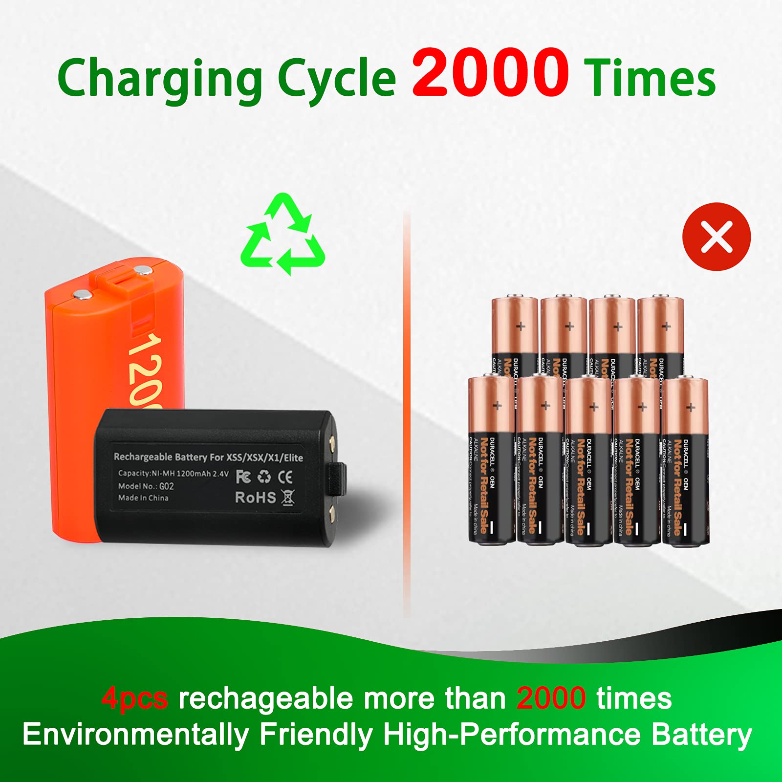 Rechargeable Battery Packs for Xbox One/Xbox Series X|S, 4x1200mAh USB Rechargeable Controller Batteries Packs with Charger for Xbox One/Xbox One X/Xbox One S/Xbox Series X/Xbox Elite