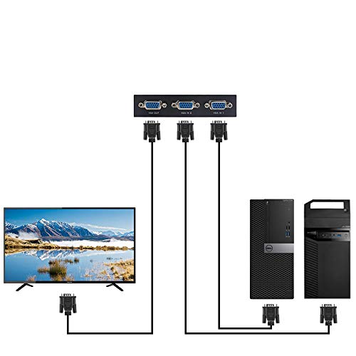 VGA Switch 2 in 1 Out, TAIPOXUN VGA Switch Box 2 Port VGA Switch Press Button Two Way VGA Vedio Switch for TV Moniter Sharing or Switching(Not Support DDC, DDC2,DDC2B Moniter),2PC Share a VGA Display
