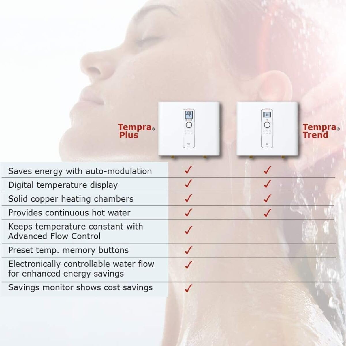 Stiebel Eltron Tankless Water Heater β Tempra 24 Plus β Electric, On Demand Hot Water, Eco, White, 20.2