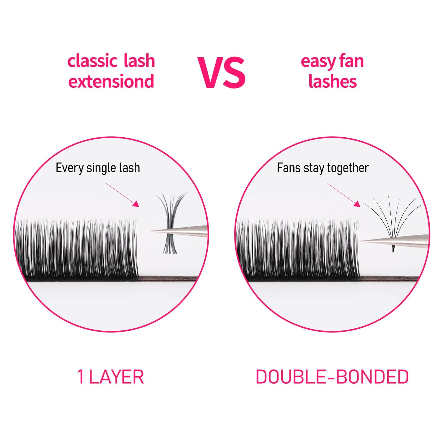 VEYES INC Easy Fan Volume Lash Extensions 03 05 07 J/B/L/C/CC/D/DD Curl 8-25mm Mixed & Single Length Tray, Matte Black Self Fanning Eyelashes, Professional Supplies for Lash Techs (0.05 D 8-16mm)