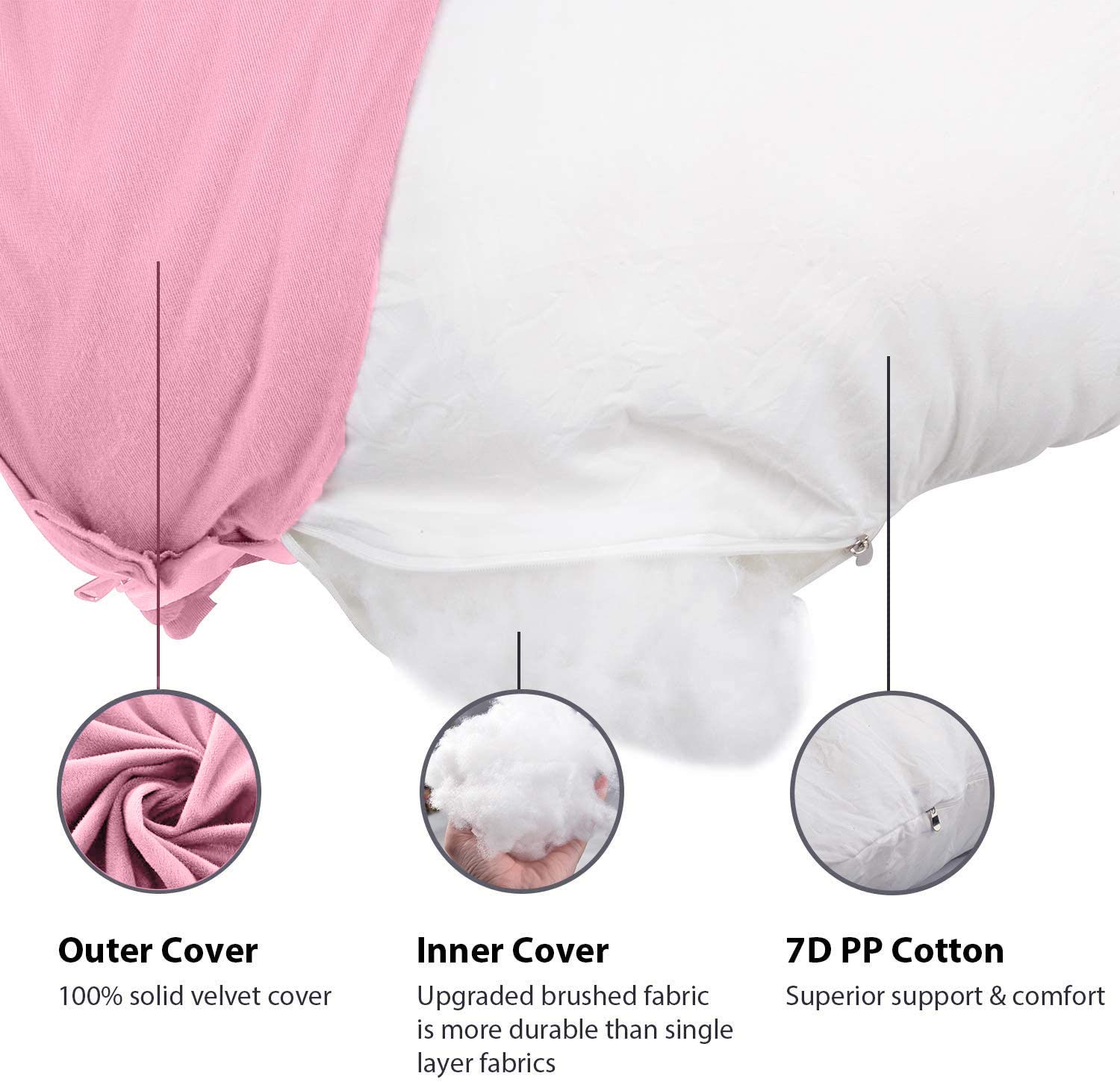 Ruutcasy Pregnancy Pillow,Full Body Pillow Maternity Support with Comfort Body Back Support Nursing Maternity Pregnancy Pillow with Removable Cover