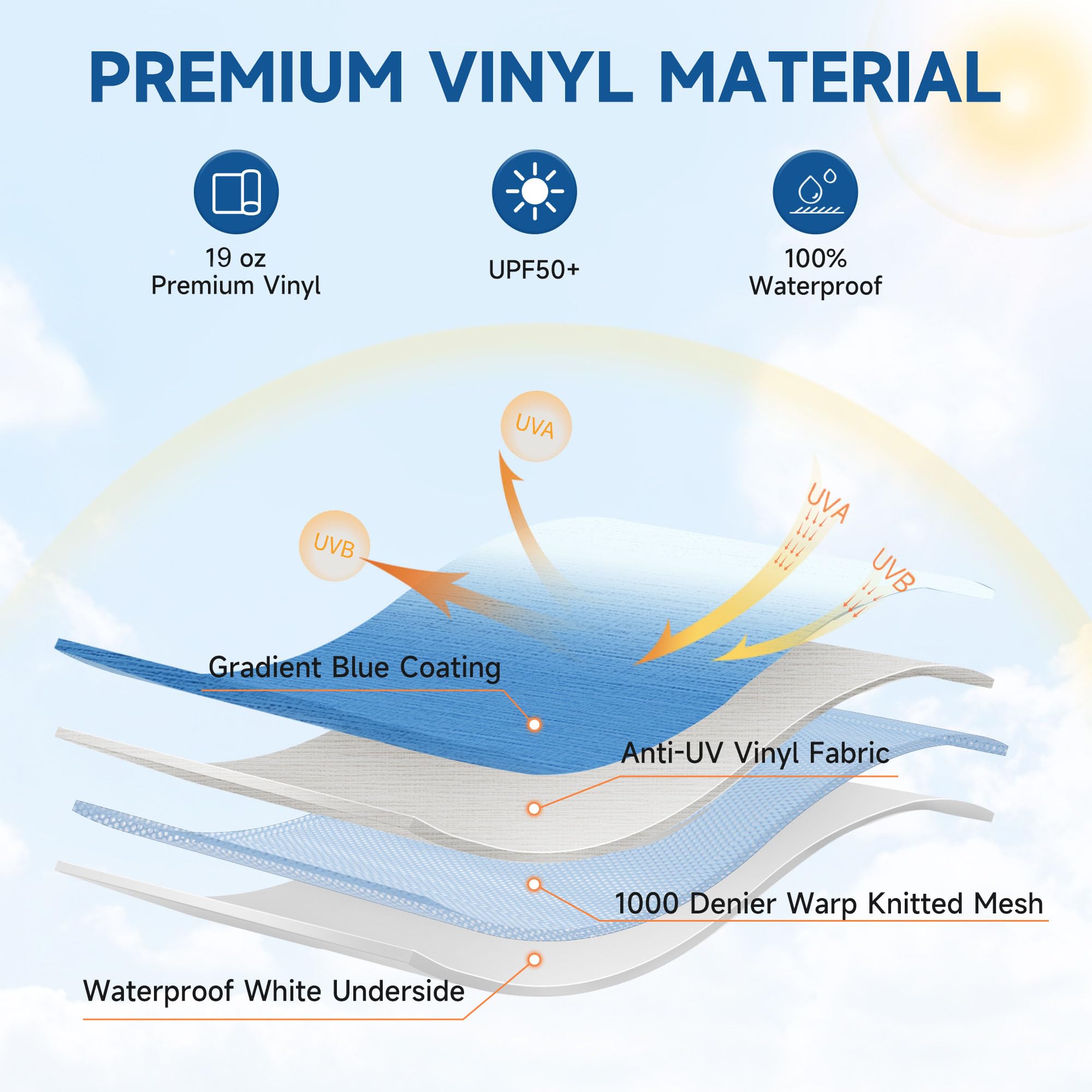 Rengue RV Awning Fabric Replacement 16 FT Vinyl Camper Awning 19oz Heavy Duty Universal RV Canopy Trailer Awnings with Pull Strap and 6 Hooks, Gradient Blue
