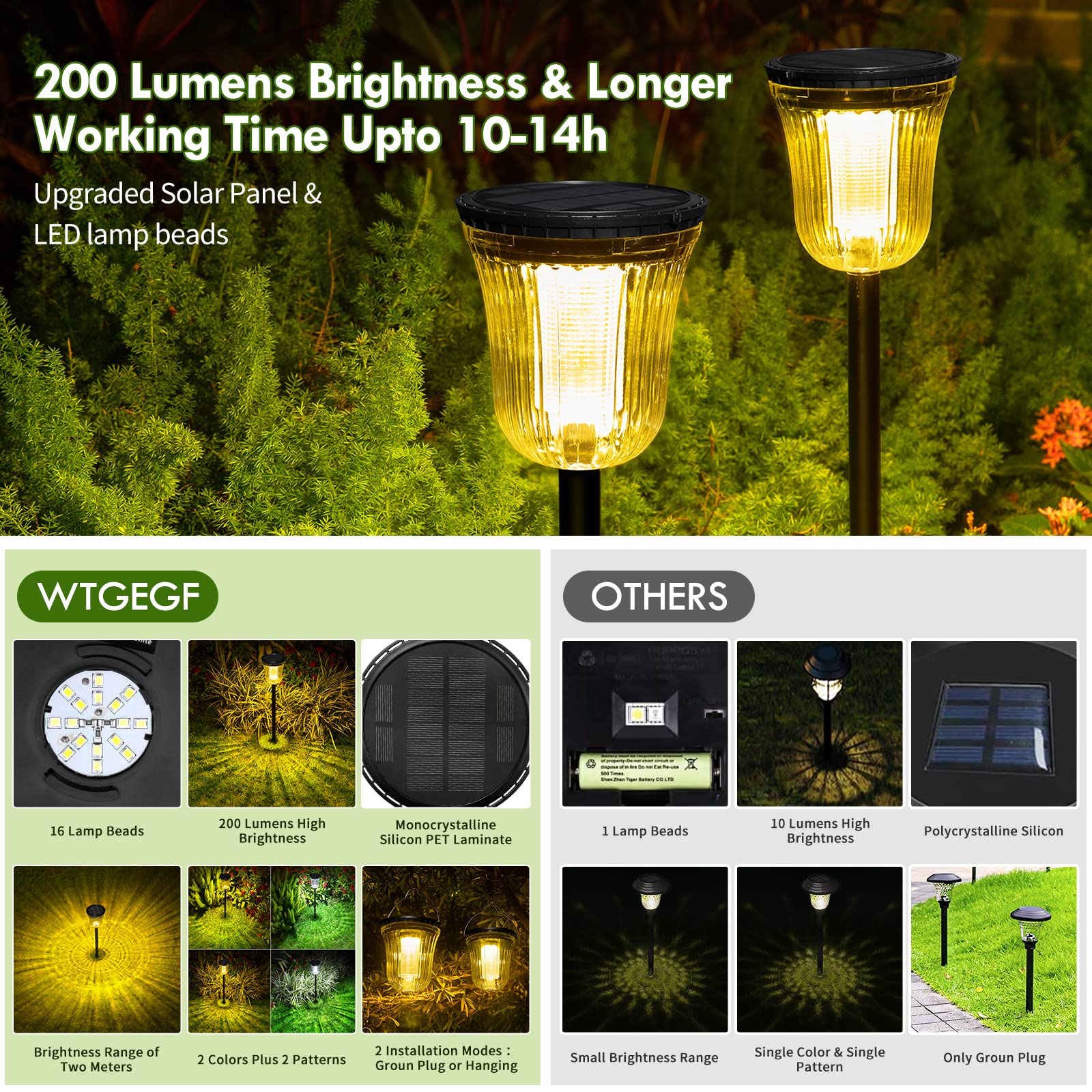 WTGEGF Solar Pathway Lights Outdoor 4-Pack - 100Lumens Landscape Path Lights - Warm/White Switch High Lumen Solar Driveway Lights,Long Lasting LED Solar Walkway Back Yard Lights for Garden Lawn Patio