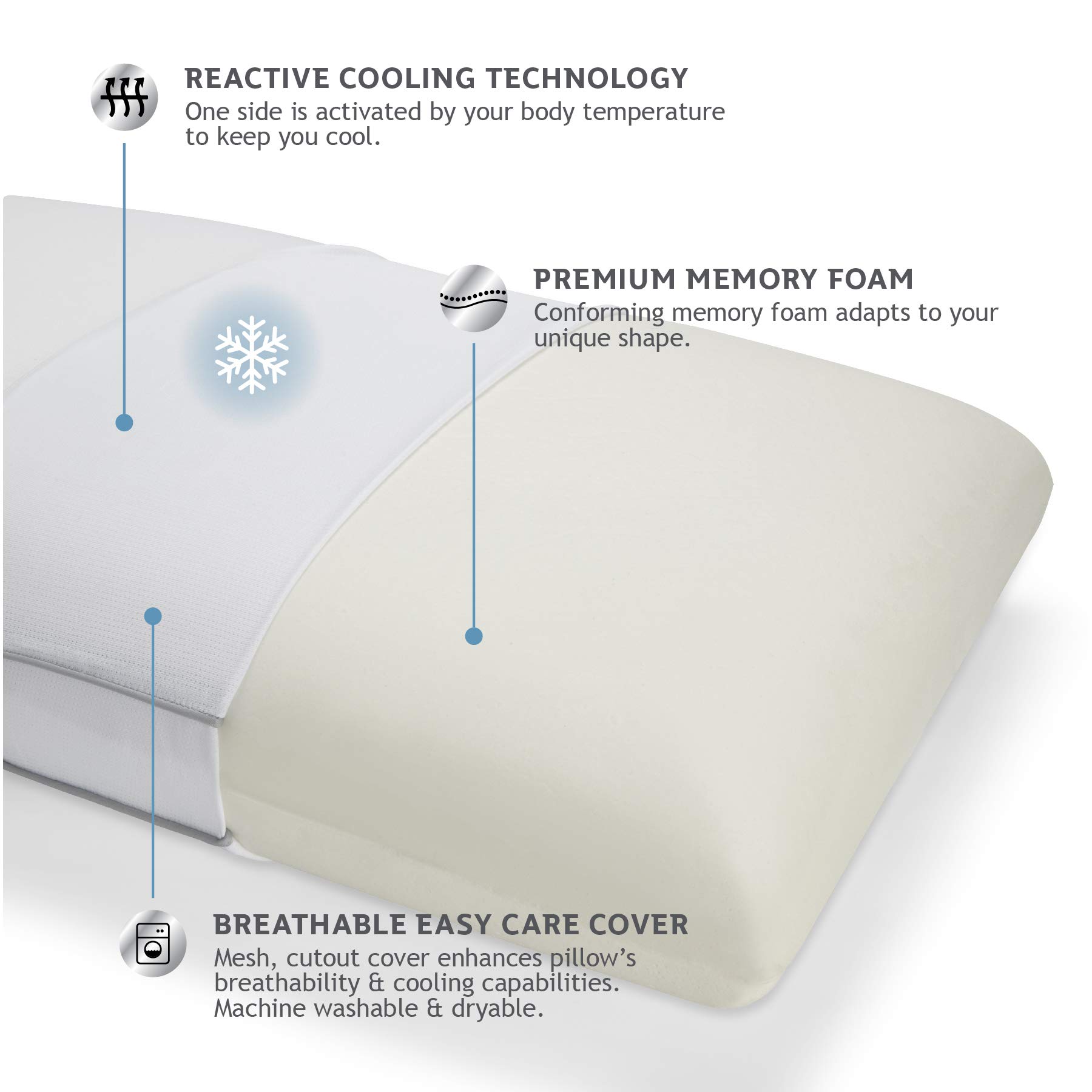 Sealy Essentials Cool & Comfort Reversible Cooling Pillow, Memory Foam, Standard/Queen, White, Queen Size (Pack of 1)