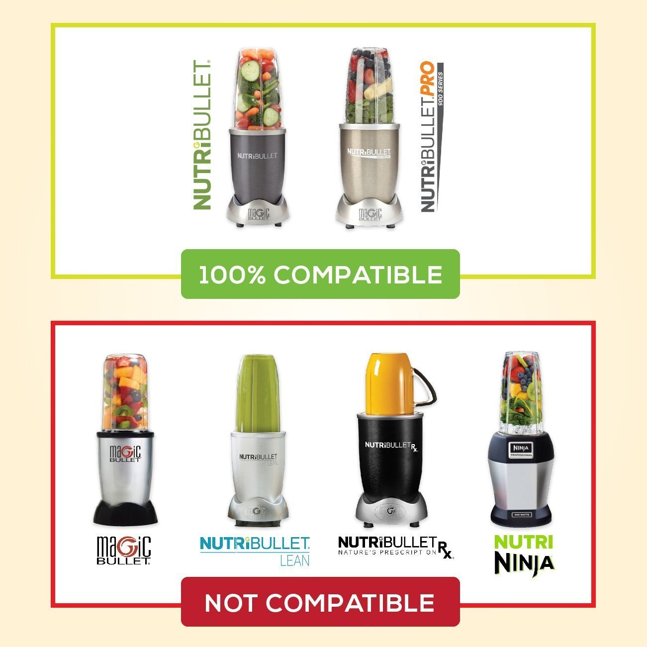 Replacement Parts 32oz Cups with Flip-Top To-Go-Lid Compatible with NutriBullet 600w/900w Blender Cups