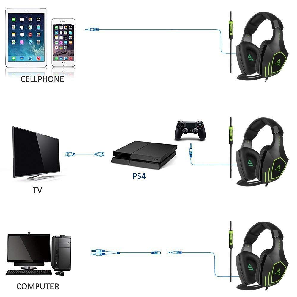 SUPSOO G820 Gaming Headset with Mic for PS4 Xbox one New Noise Reduction 3.5 mm Professional Game Headsets