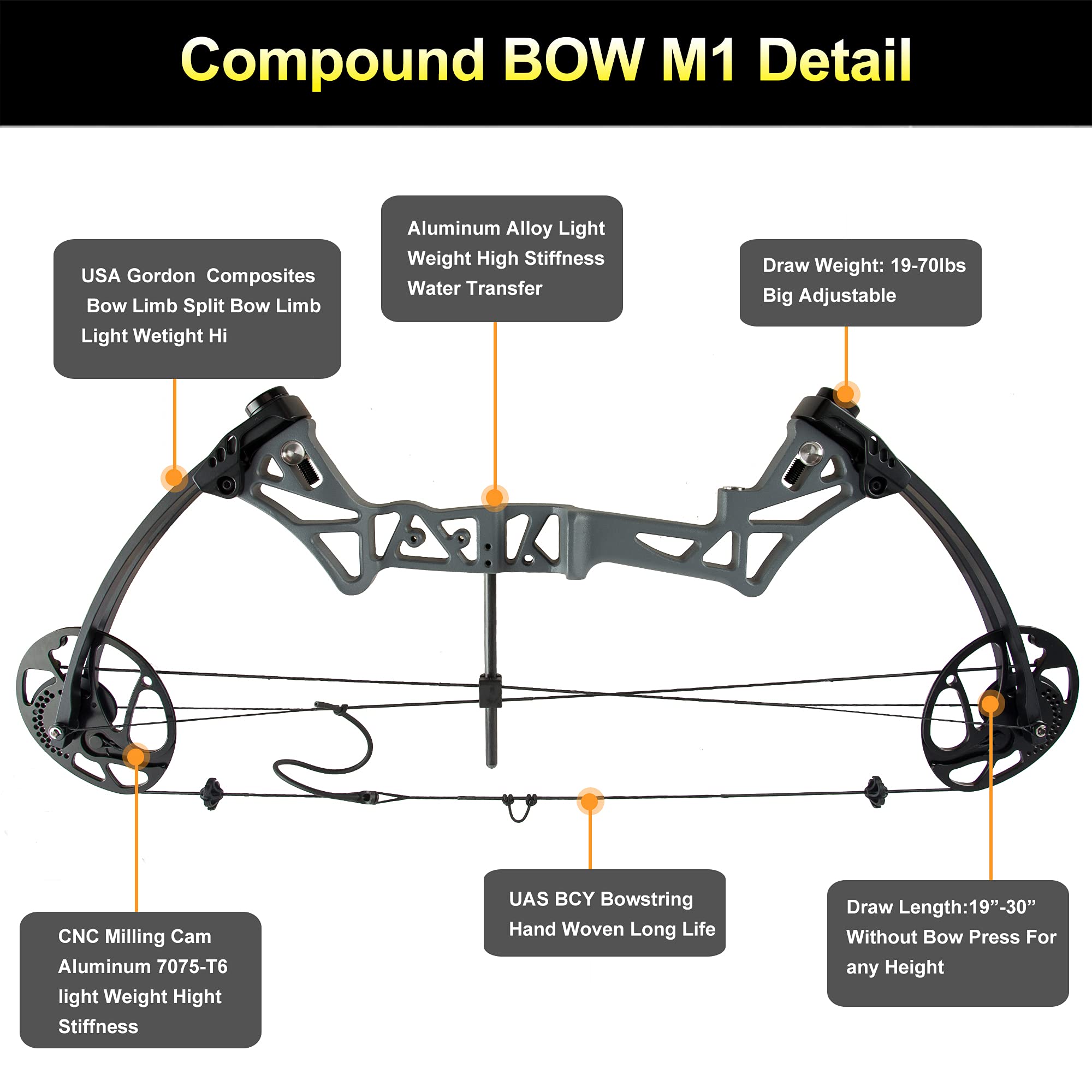 TOPOINTARCHERY M1 Compound Bow Package , 19"-30" Draw Length,19-70Lbs Draw Weight,320fps IBO Limbs Made in USA (Black)