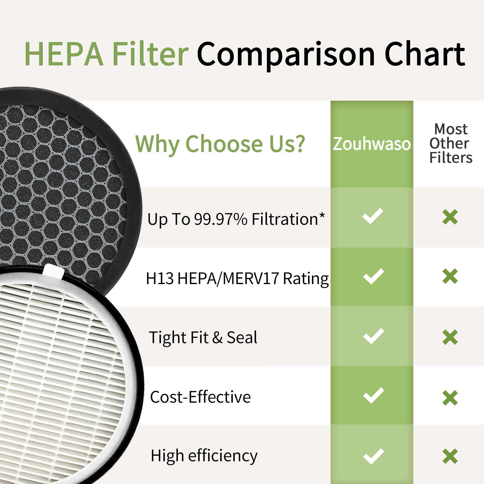 Zouhwaso Air Cleaner Purifier Replacement Filter